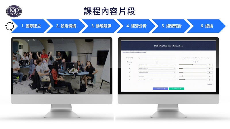 MBS策略思考與管理邏輯 - 企業競賽 - Top Boss