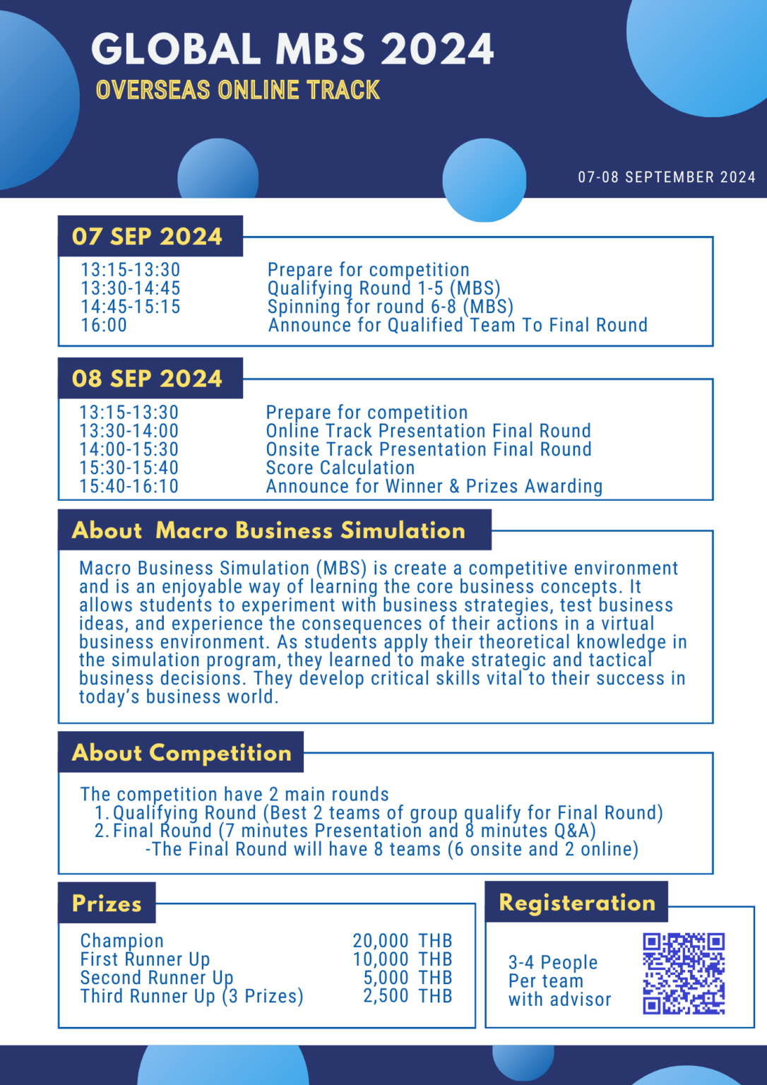 Macro Business Simulation Global Competition 2024 Thailand Top Boss