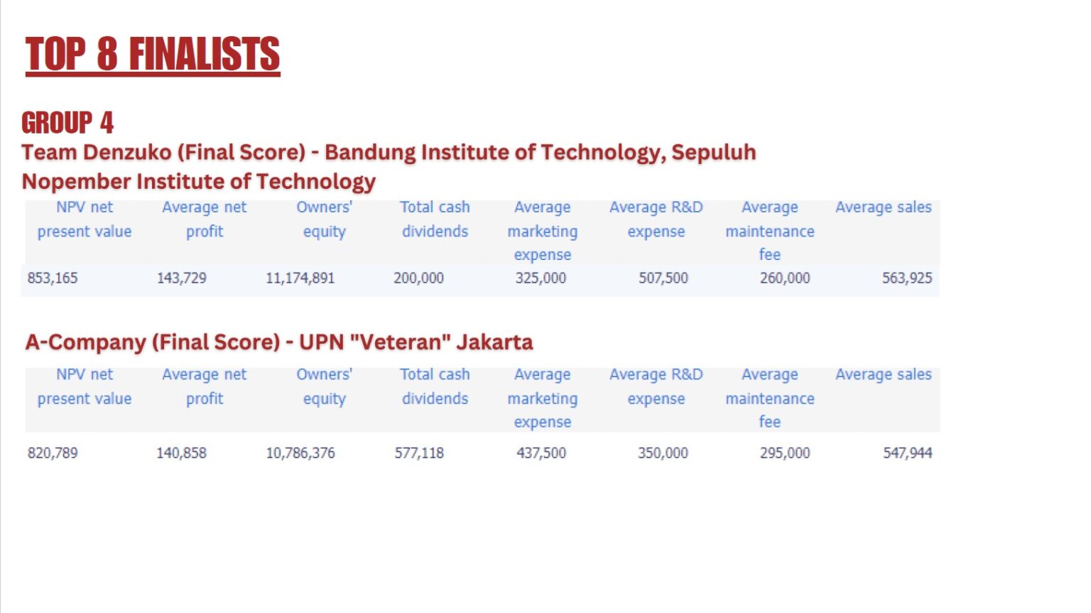 Diponegoro University Wins the Third Annual Indonesia 2024 MBS E-Case ...